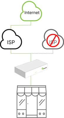 Solutions - Goldtel PABX VOIP & IP telephones, LTE & Fibre